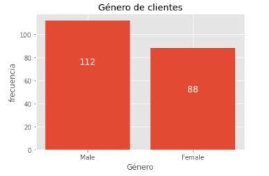 Dominando gráficos en Python con Matplotlib y Seaborn – My Blog