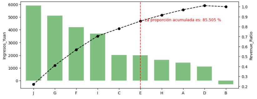 Dominando Gráficos En Python Con Matplotlib Y Seaborn My Blog